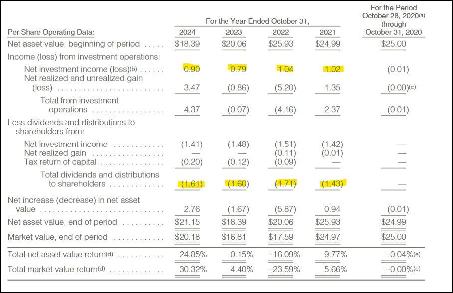 PTA: Preferred And Fixed-Income Exposure Paying A Monthly Distribution ...