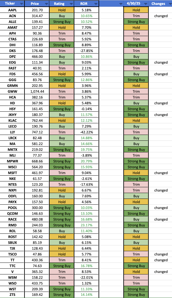 Top 50 High-Quality Dividend Stocks For June 2025 | Seeking Alpha