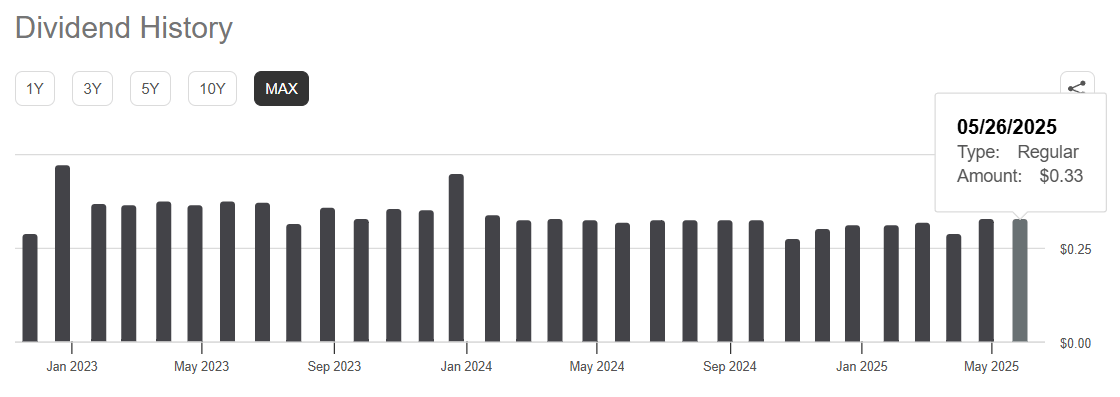 THYF: Preserves Capital While Collecting Superior Income (NYSEARCA:THYF) | Seeking Alpha