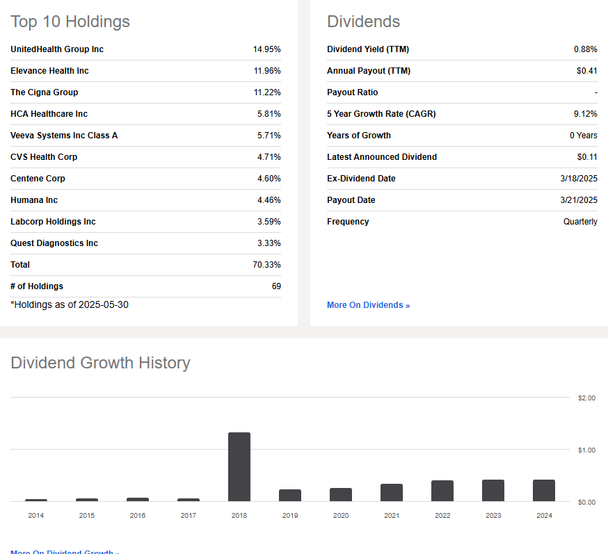 IHF ETF: Clouds Linger Over Healthcare Providers (NYSEARCA:IHF ...