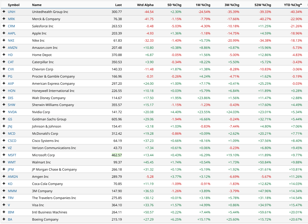 IHF ETF: Clouds Linger Over Healthcare Providers (NYSEARCA:IHF ...