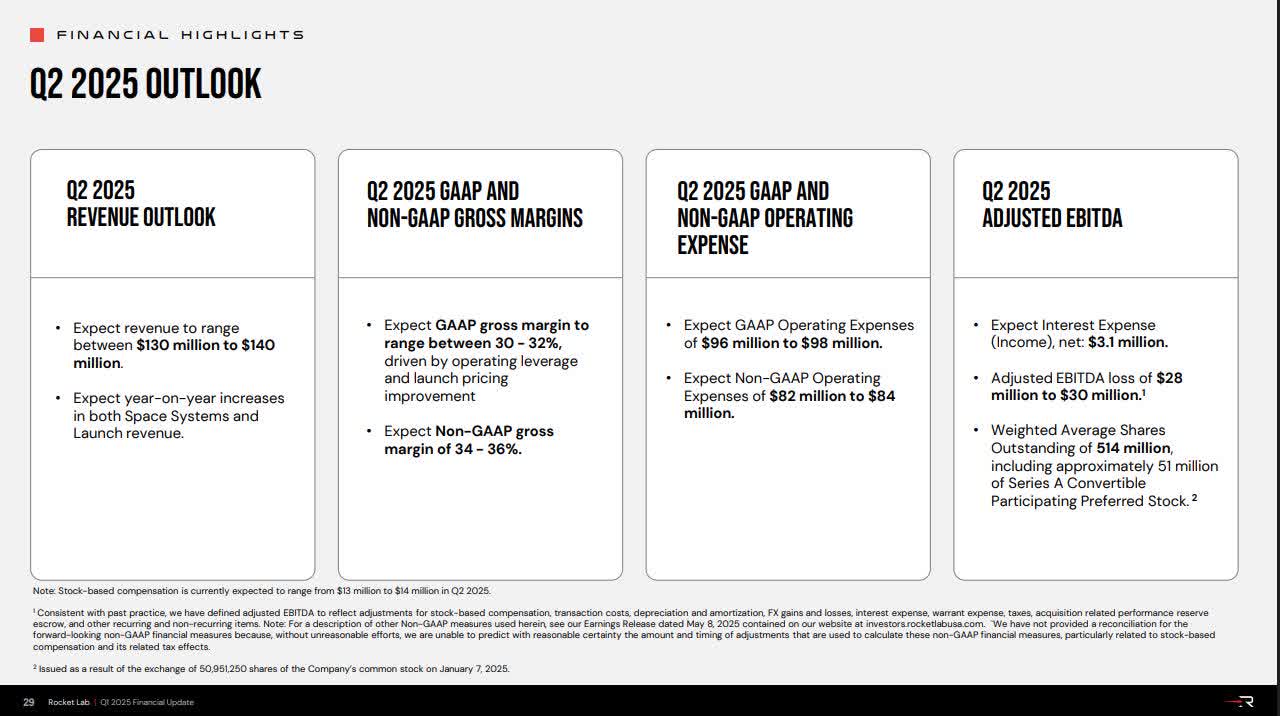 Why Risk-Averse Investors Should Steer Clear Of Rocket Lab Stock (RKLB ...