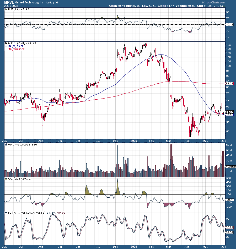 Marvell: Still A Buying Opportunity (NASDAQ:MRVL) | Seeking Alpha