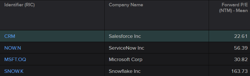 Salesforce Q1: Agentforce And Informatica Likely To Bring Back The ...