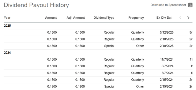 Ford Motor: Dividend Safety Has Come Into Question (NYSE:F) | Seeking Alpha