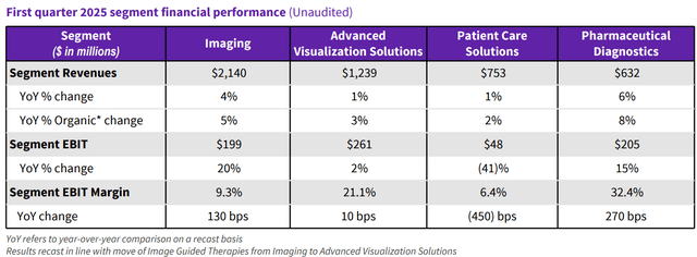 GE HealthCare: The Demand Is Just Too Strong To Ignore (NASDAQ:GEHC ...