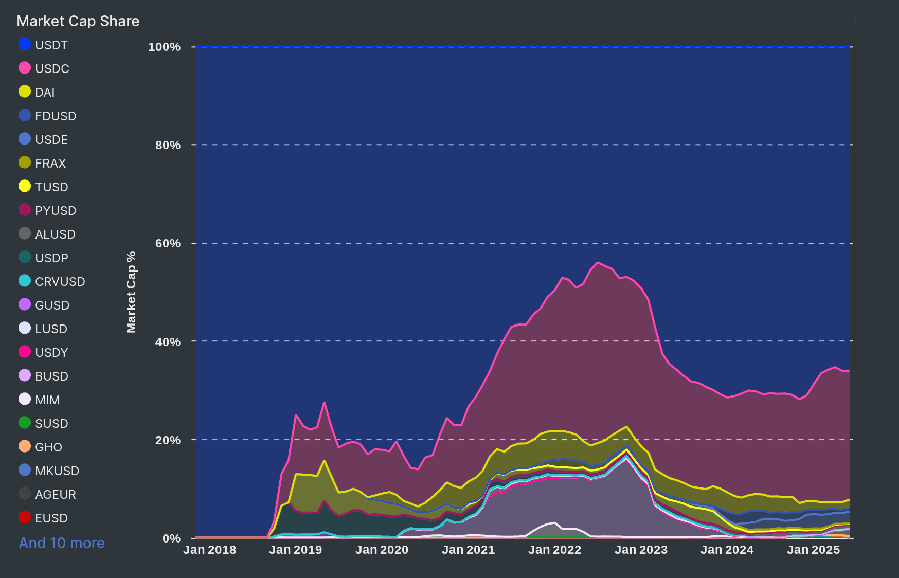 Circle Internet Group Stock IPO: A Bet On Fiat Survival Through Stablecoins (NYSE:CRCL ...