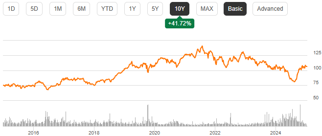 Nestle: Stagnant But Highly Profitable (OTCMKTS:NSRGY) | Seeking Alpha