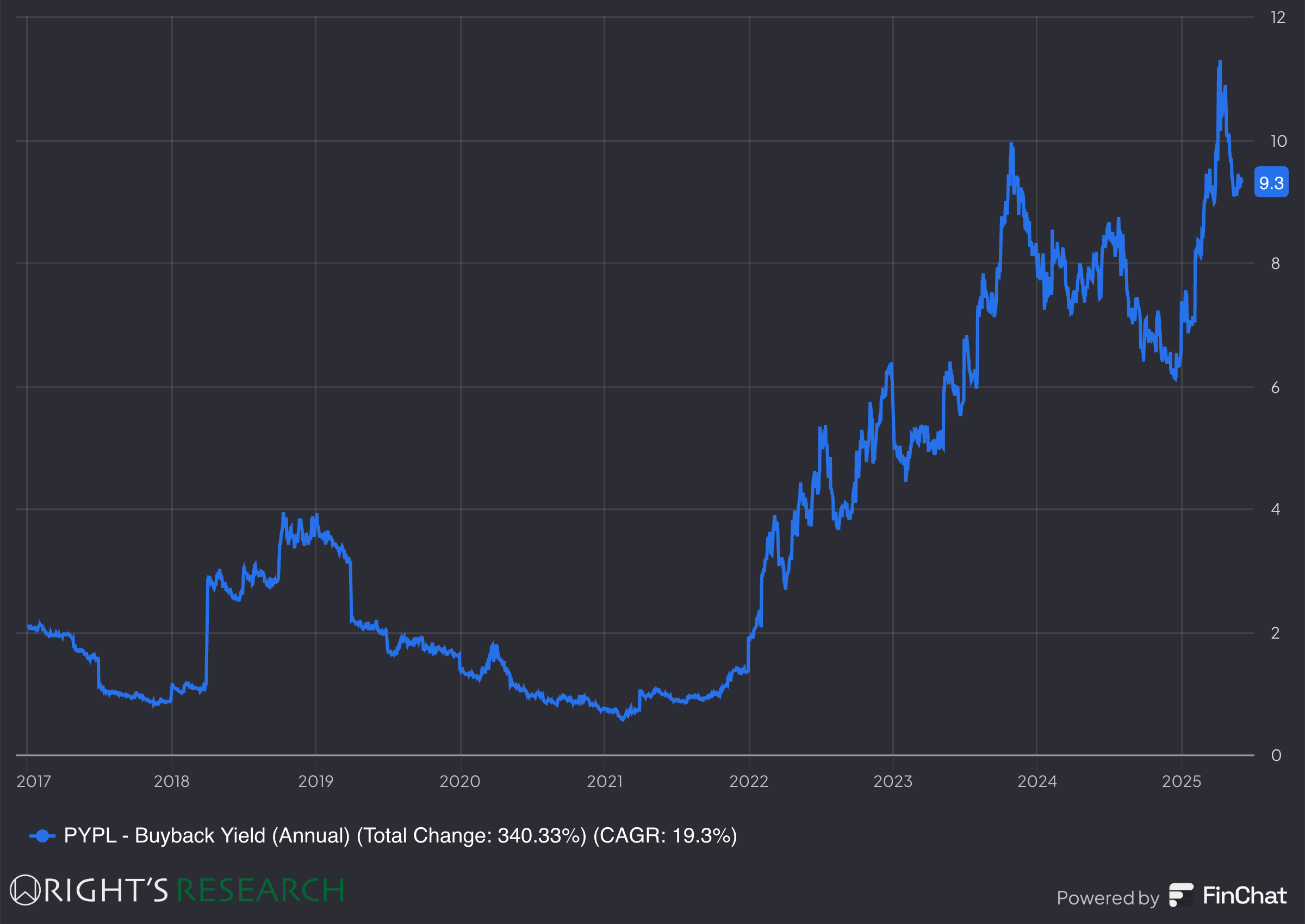 PayPal: Dead Money, Until It Isn't (NASDAQ:PYPL) | Seeking Alpha