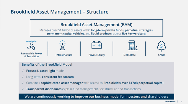 Brookfield Asset Management Uncovers Hidden Value From Infrastructure And AI (NYSE:BAM ...