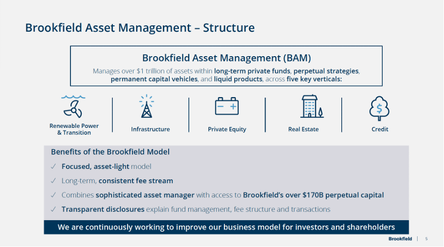 Brookfield Asset Management Uncovers Hidden Value From Infrastructure ...