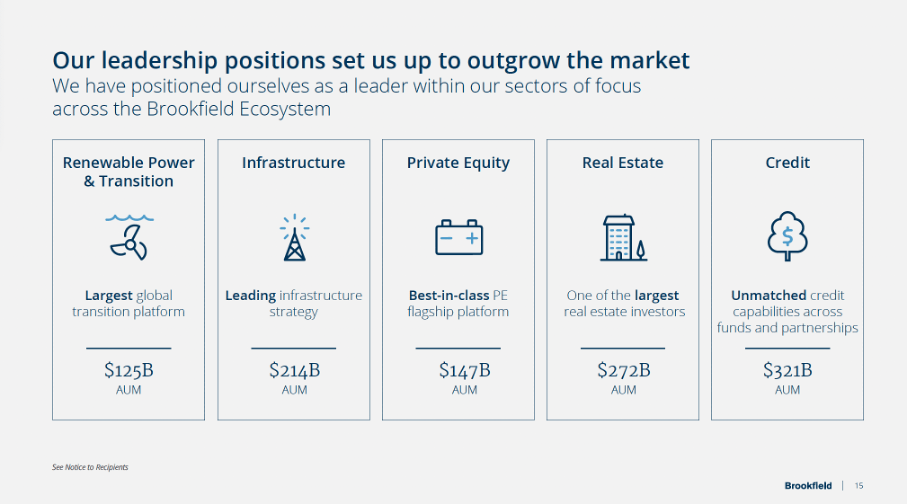 Brookfield Asset Management Uncovers Hidden Value From Infrastructure ...