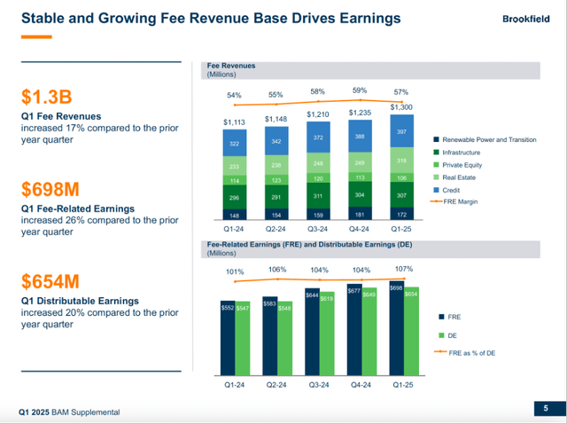Brookfield Asset Management Uncovers Hidden Value From Infrastructure ...