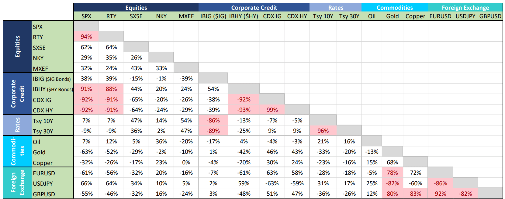 SPX 0DTE Options Jump To 61% Share On Retail Resurgence | Seeking Alpha