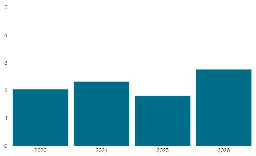 Recession Risks | Seeking Alpha