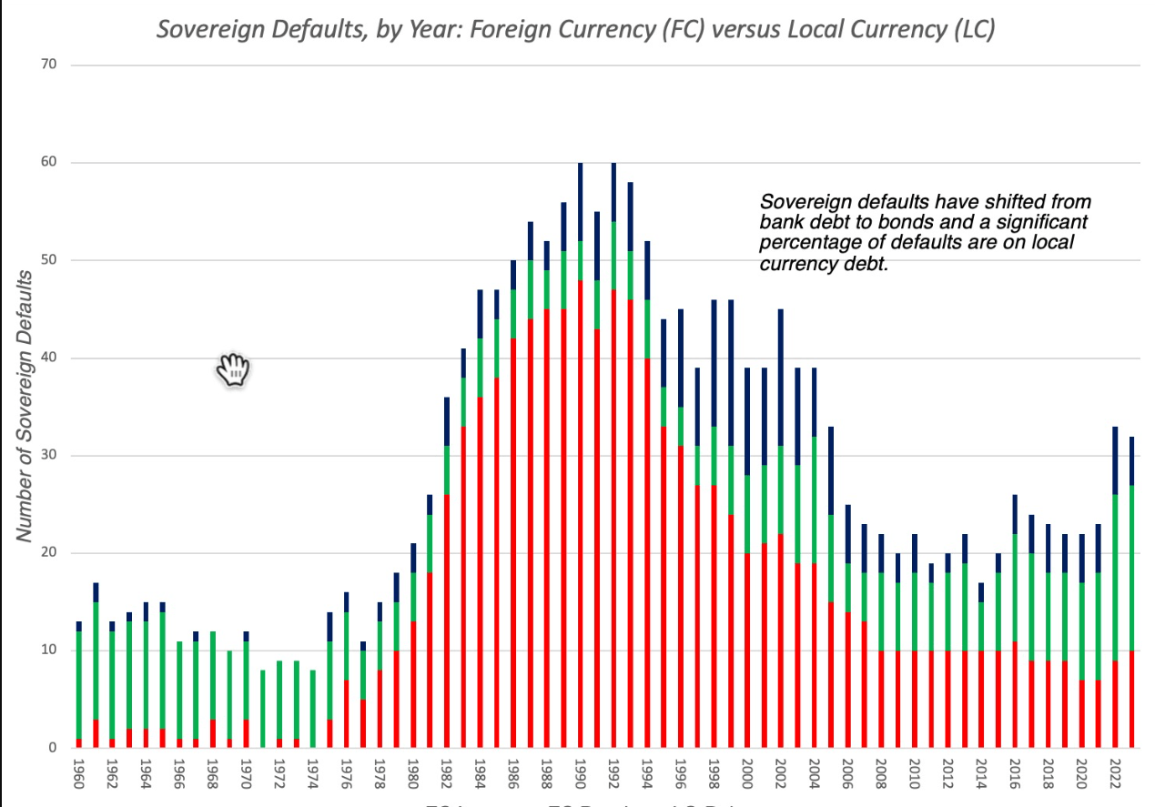 Sovereign Ratings, Default Risk And Markets: The Moody's Downgrade ...