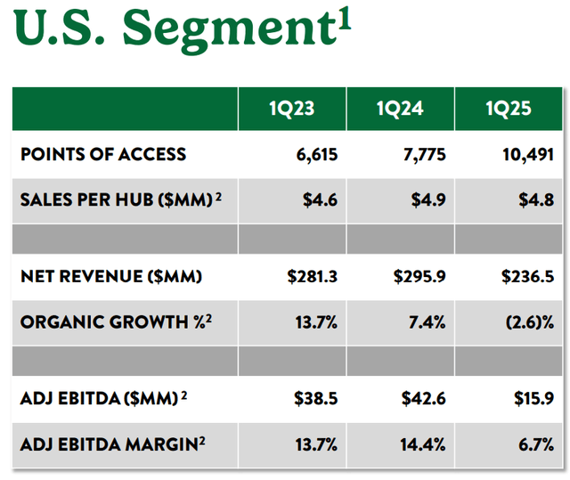 Krispy Kreme Stock: Plan To Fix The Glaze (NASDAQ:DNUT) | Seeking Alpha