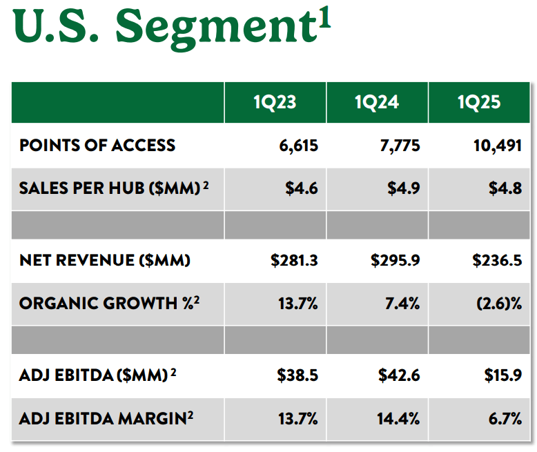 Krispy Kreme Stock: Plan To Fix The Glaze (NASDAQ:DNUT) | Seeking Alpha