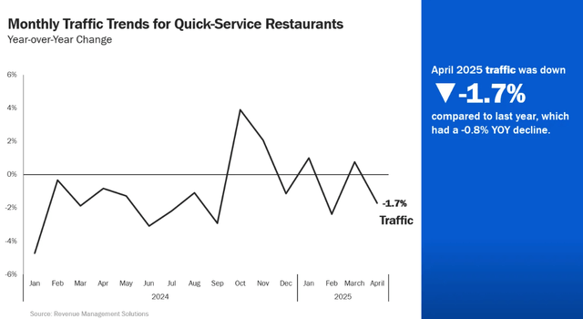 Krispy Kreme Stock: Plan To Fix The Glaze (NASDAQ:DNUT) | Seeking Alpha