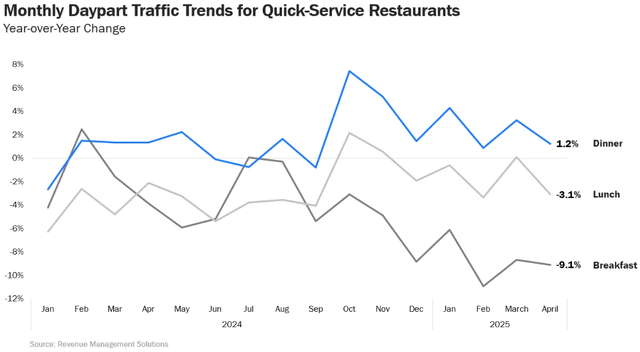 Krispy Kreme Stock: Plan To Fix The Glaze (NASDAQ:DNUT) | Seeking Alpha