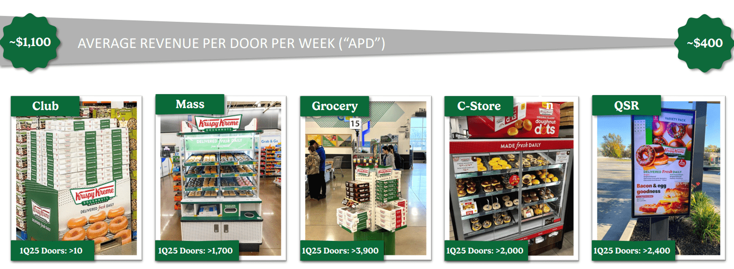 Krispy Kreme Stock: Plan To Fix The Glaze (NASDAQ:DNUT) | Seeking Alpha