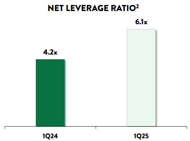 Krispy Kreme Stock: Plan To Fix The Glaze (NASDAQ:DNUT) | Seeking Alpha