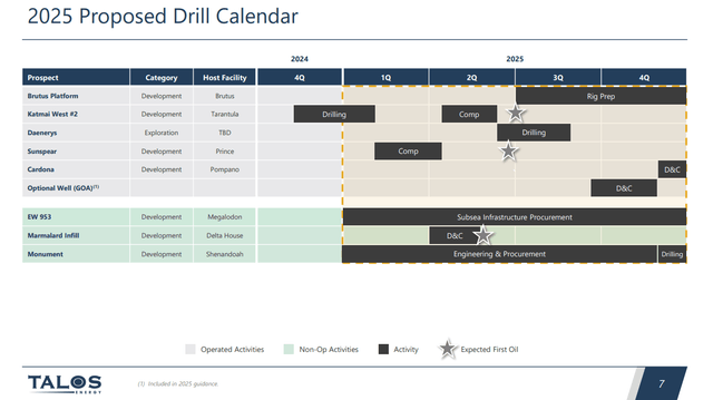 Talos Energy’s Fundamentals Outshine Short-Term Oil Noise (NYSE:TALO ...