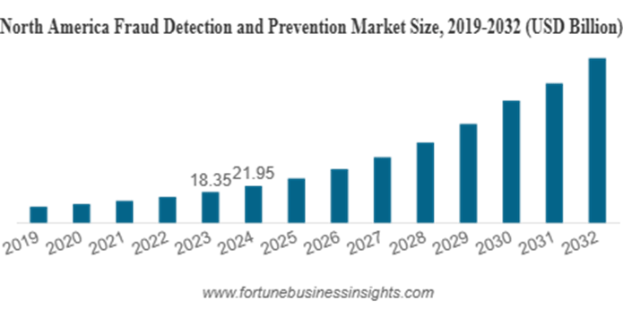 Red Violet: Its Profitable Business Model Drives Revenue Growth (NASDAQ ...