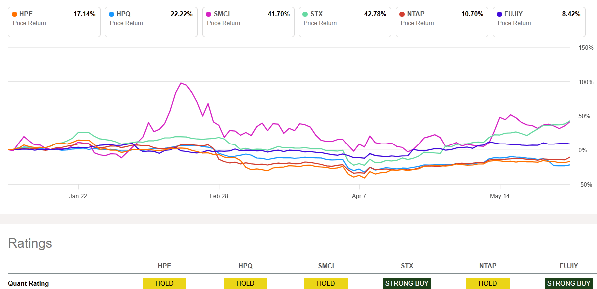 Hewlett Packard Enterprise Stock: After Q2 Earnings, Stock Is Still A ...