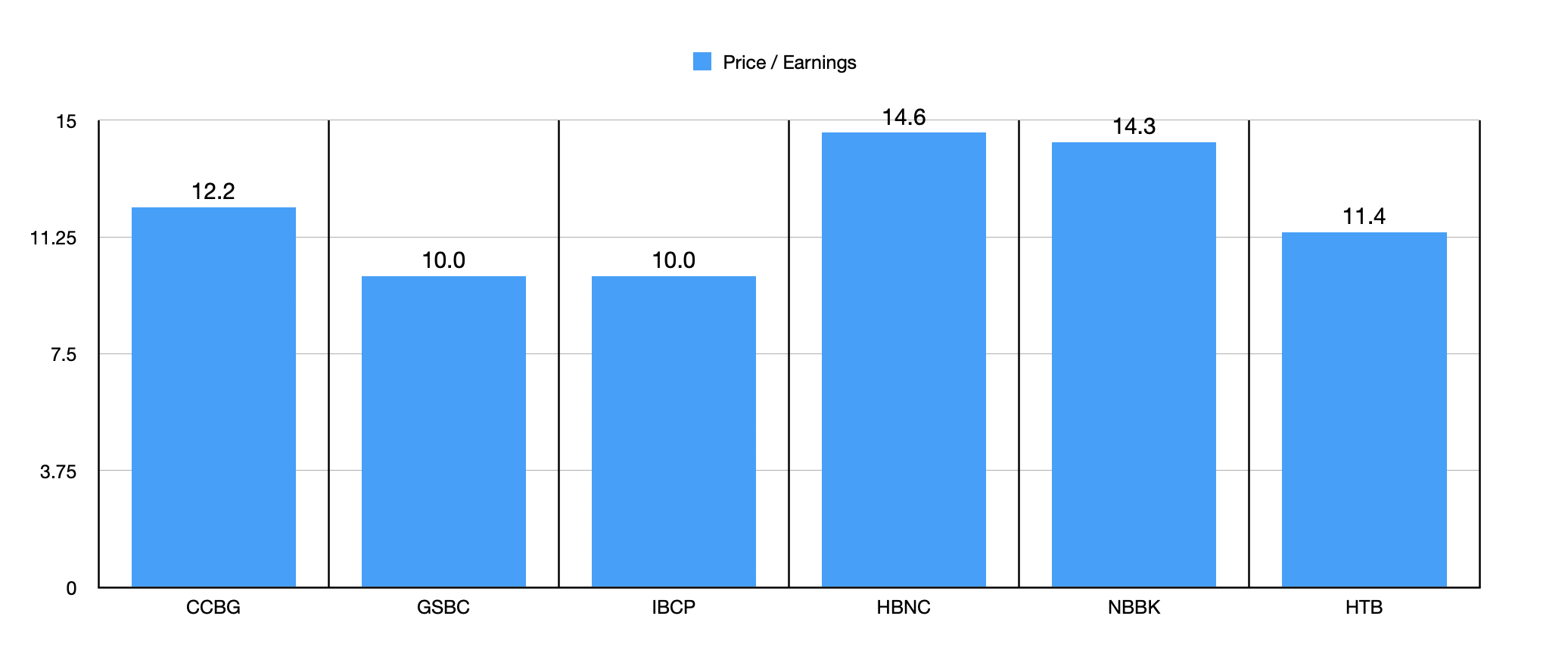 Capital City Bank Stock: An Interesting Prospect I Can't Be Bullish ...