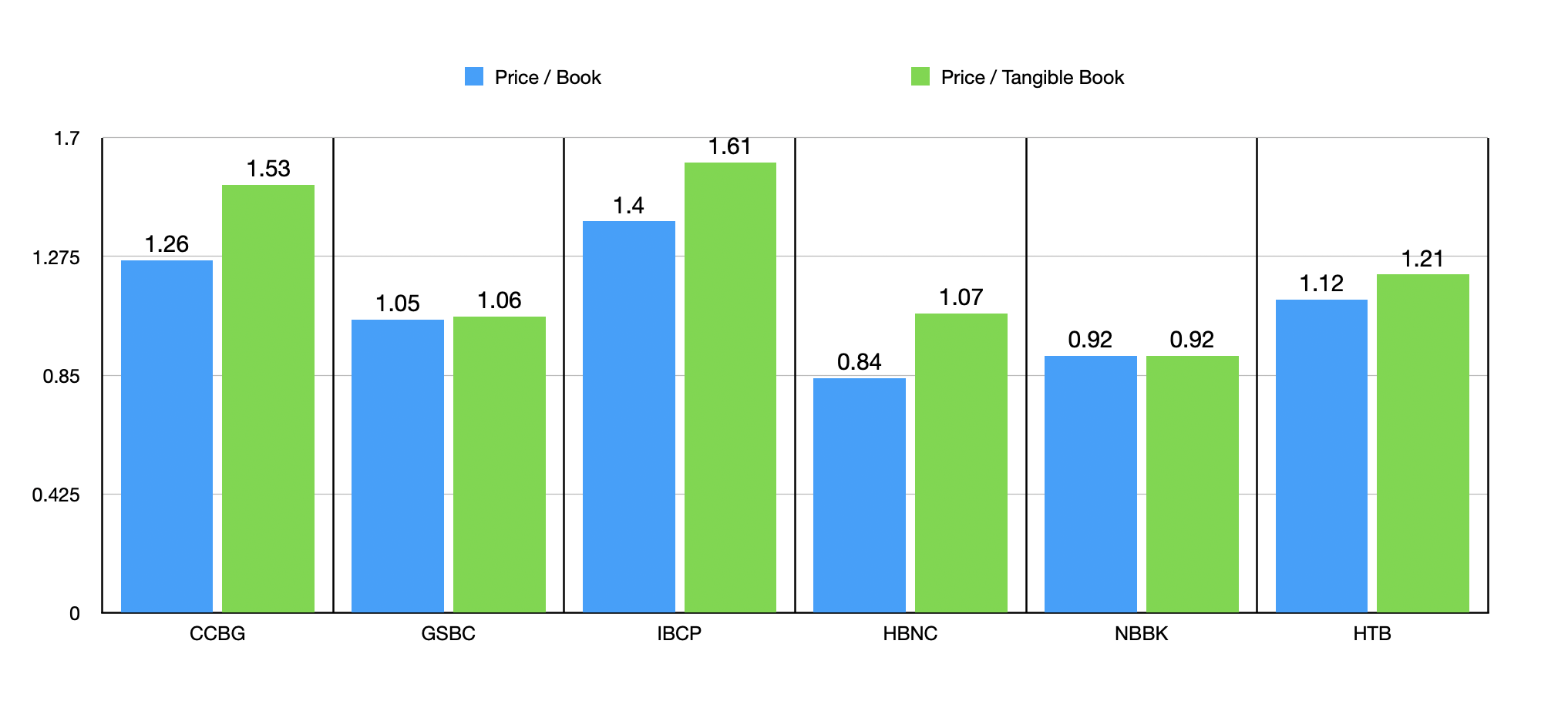 Capital City Bank Stock: An Interesting Prospect I Can't Be Bullish ...
