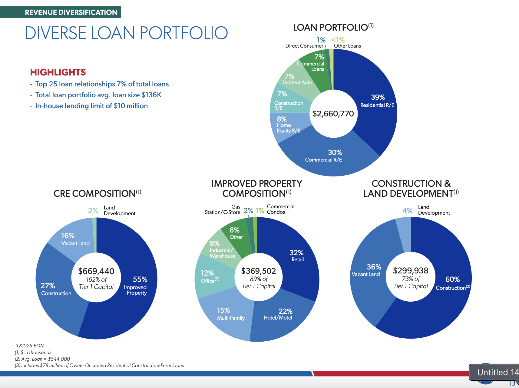 Capital City Bank Stock: An Interesting Prospect I Can't Be Bullish ...