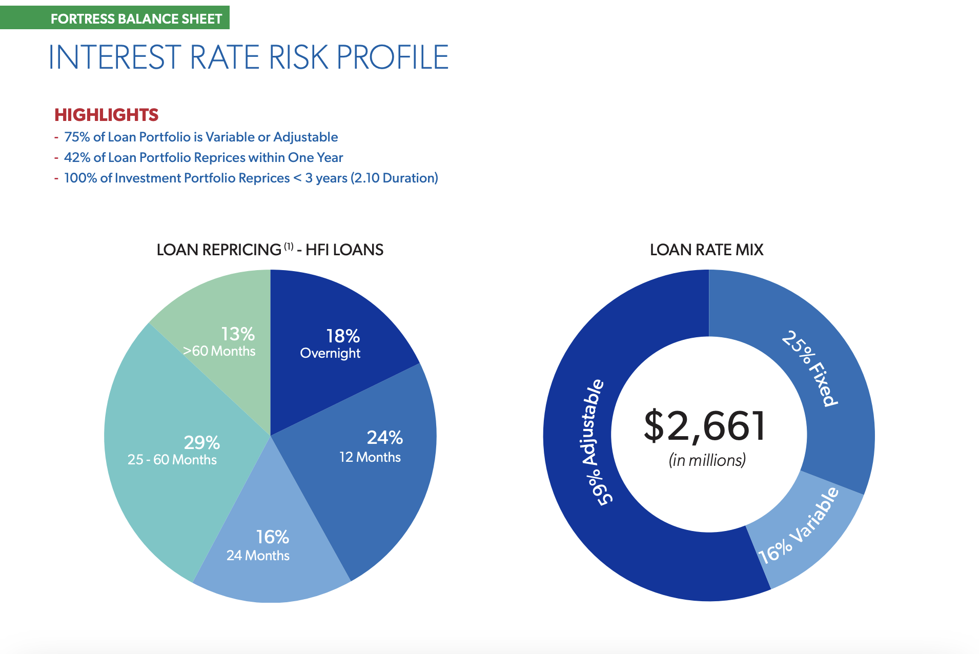 Capital City Bank Stock: An Interesting Prospect I Can't Be Bullish ...