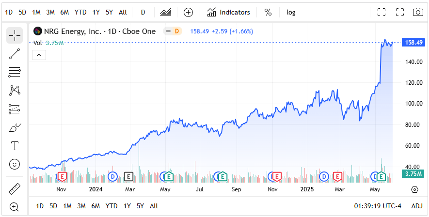 NRG Energy Crushes Q1 2025 Earnings: A Quality AI Infrastructure Play ...
