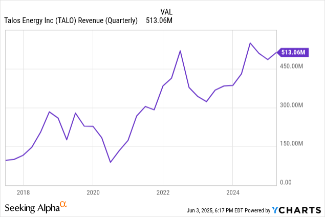 Talos Energy’s Fundamentals Outshine Short-Term Oil Noise (NYSE:TALO ...