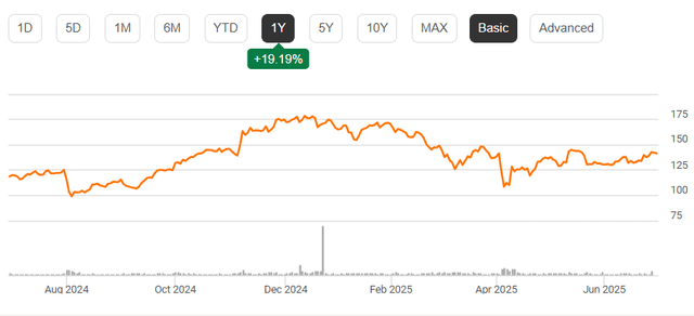 Apollo: Modest Upside Amidst Complex Acquisition Of Everi And IGT ...