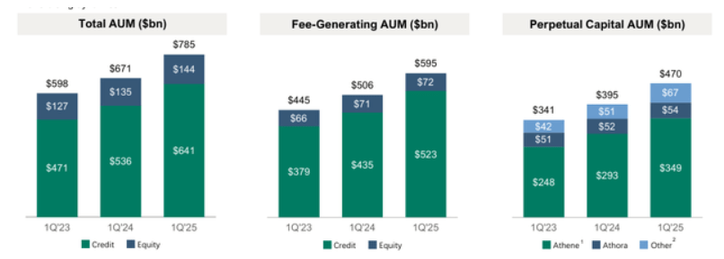 Apollo: Modest Upside Amidst Complex Acquisition Of Everi And IGT ...
