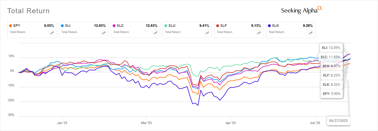 2025 H1 Portfolio Review: More Ways To Win | Seeking Alpha