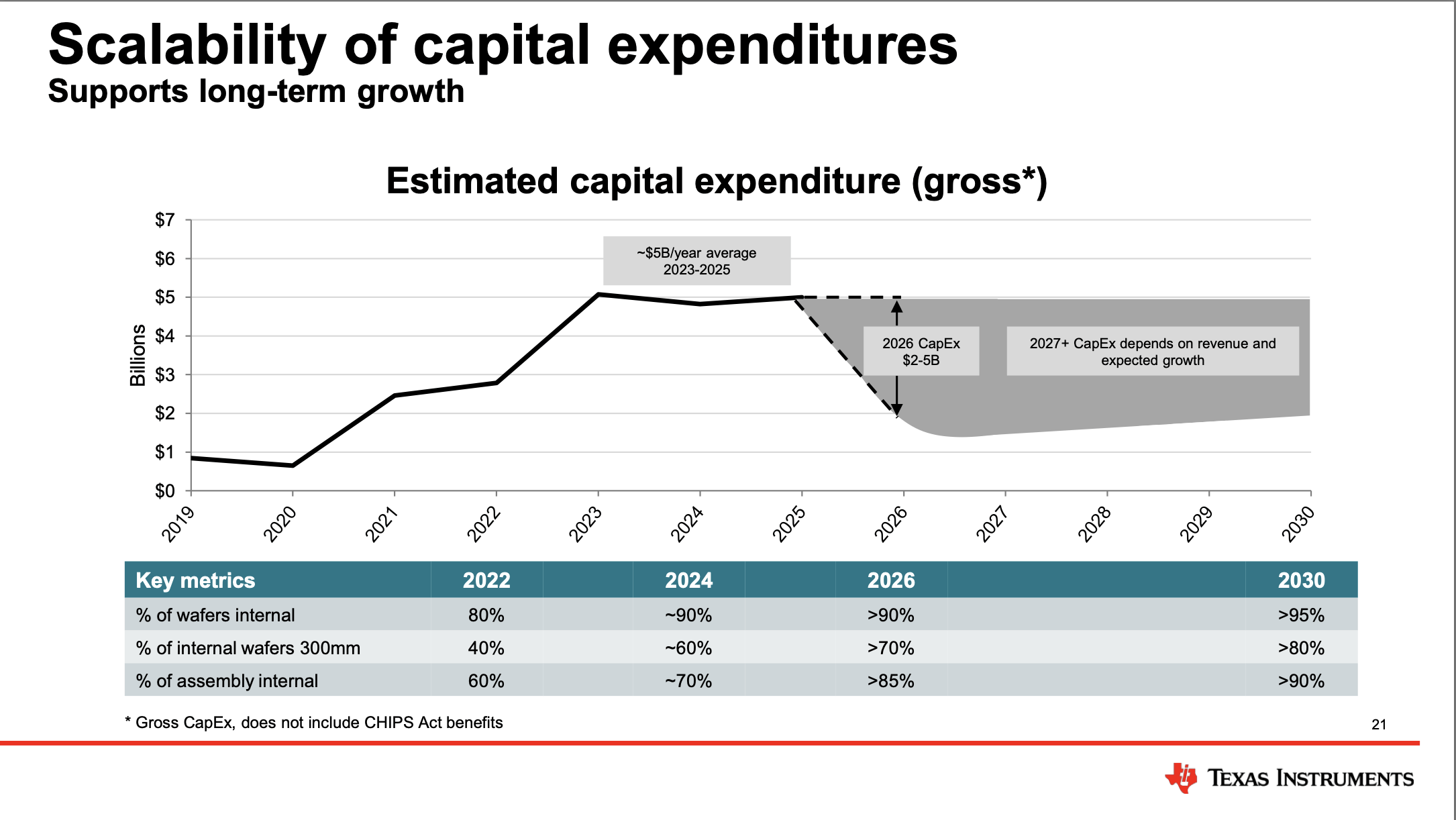 Texas Instruments Stock Hits Analog Highs, But A Short Circuit Looms ...