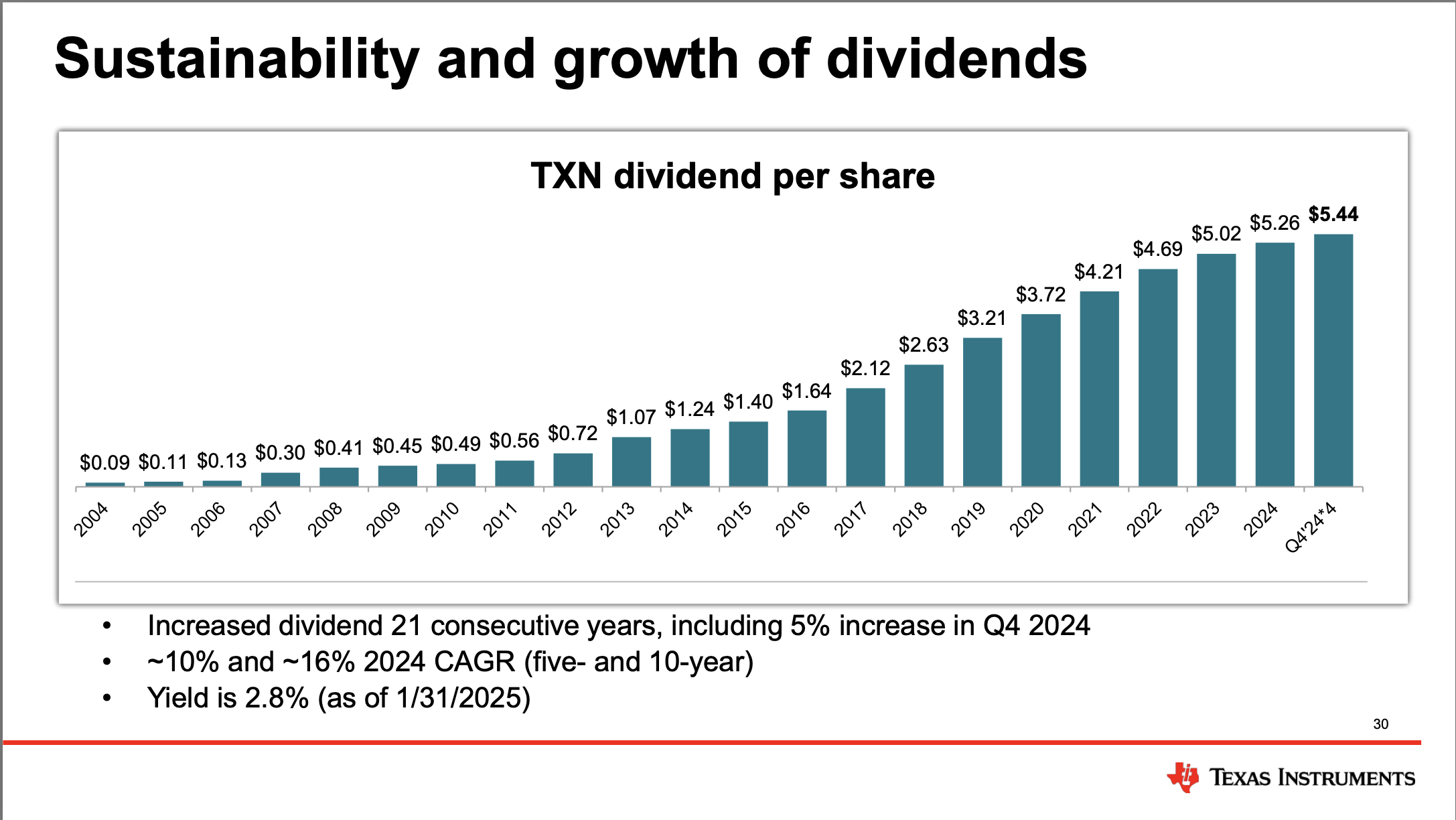 Texas Instruments Stock Hits Analog Highs, But A Short Circuit Looms ...