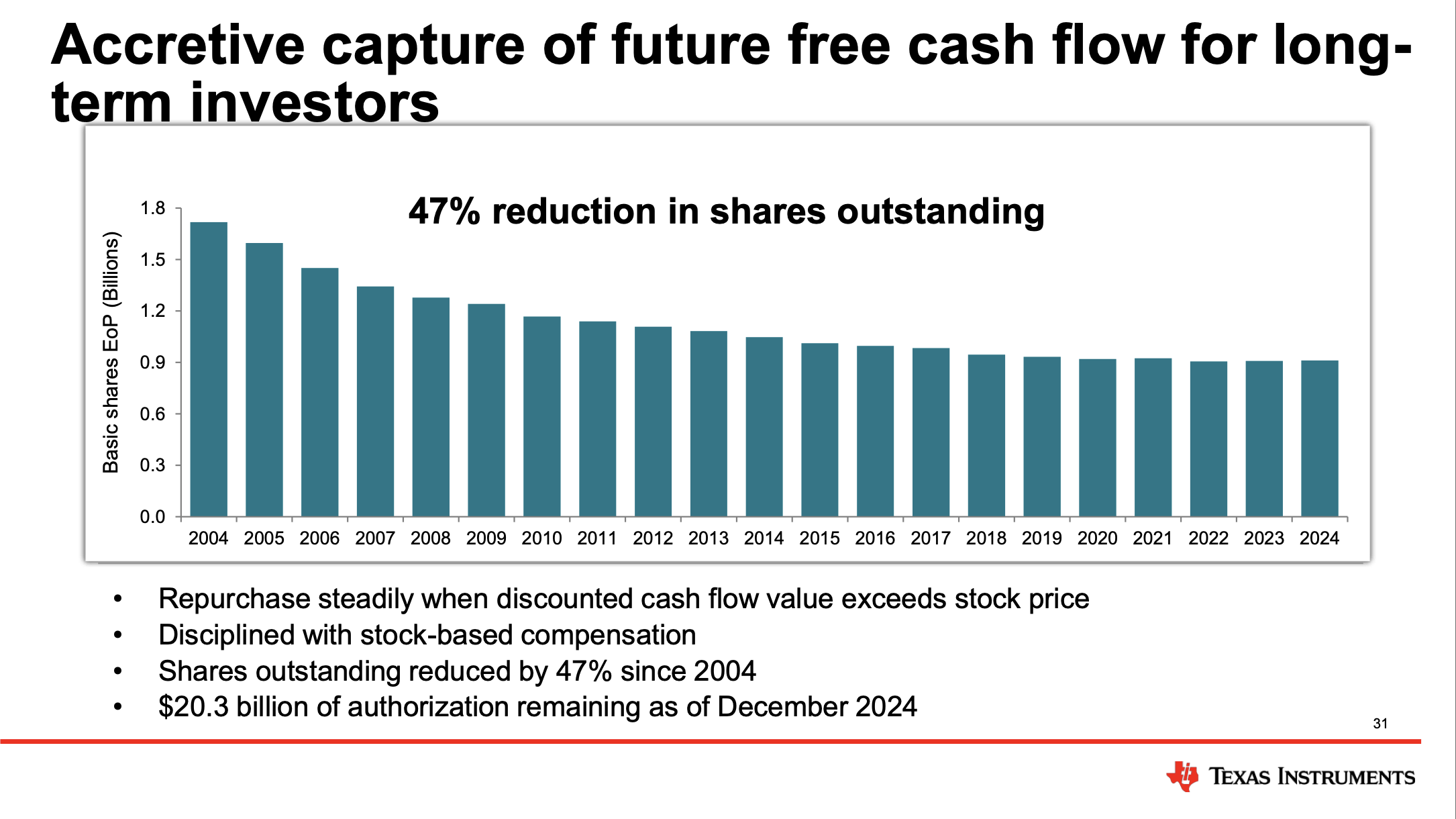 Texas Instruments Stock Hits Analog Highs, But A Short Circuit Looms ...