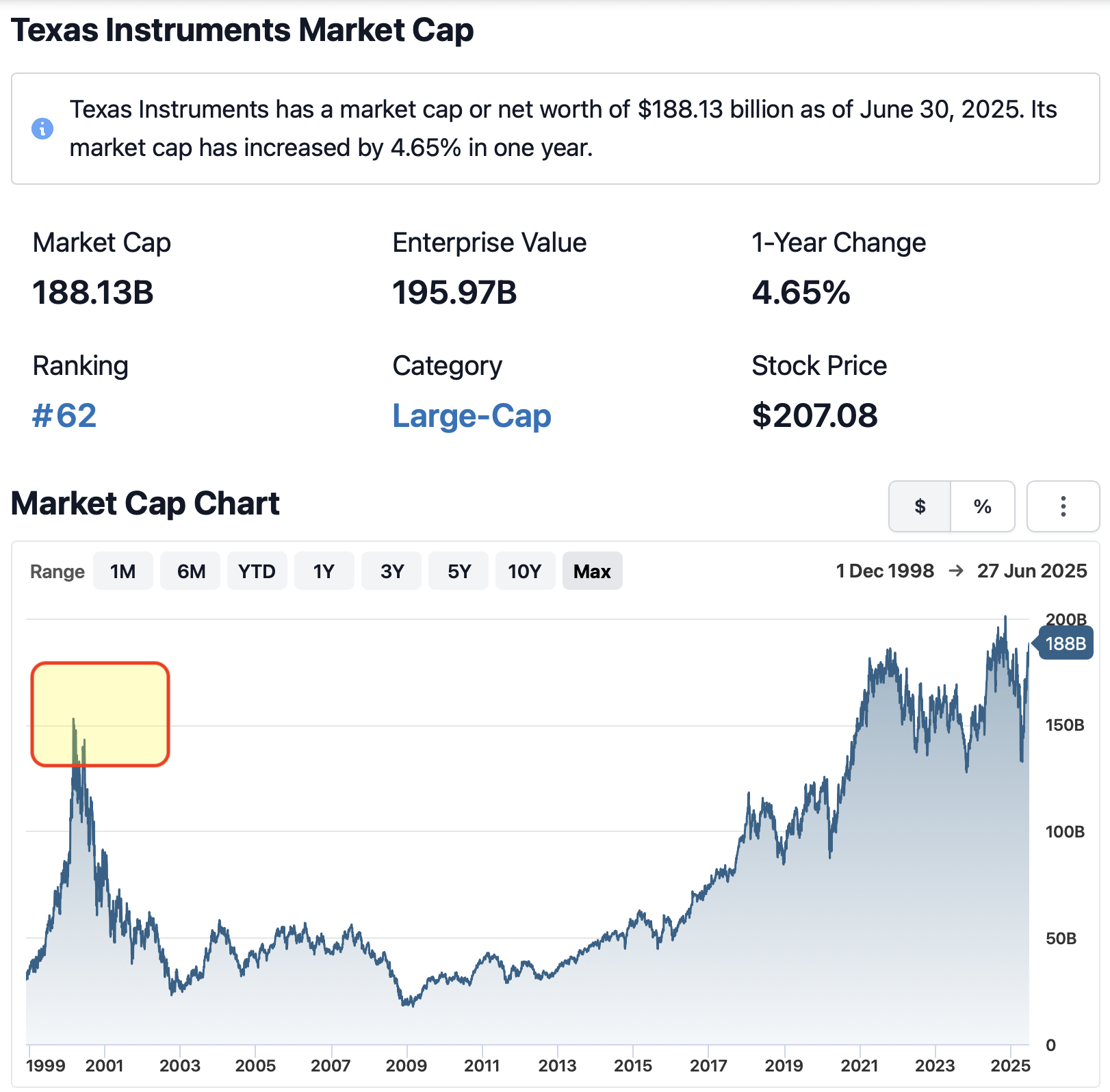 Texas Instruments Stock Hits Analog Highs, But A Short Circuit Looms ...