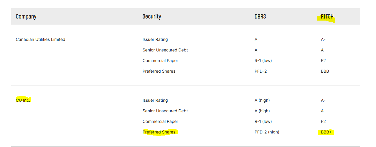 Canadian Utilities: Solid 5% Yielder, But Growth Will Have To Wait (TSX ...