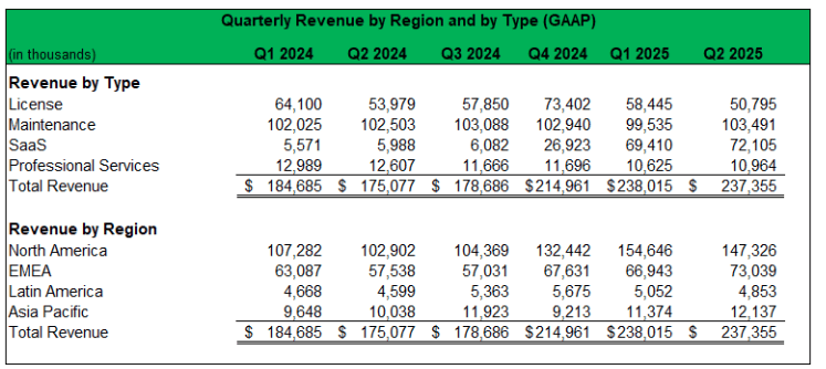 Progress Software Stock Q2: Overall Performance Is Lacking (NASDAQ:PRGS ...