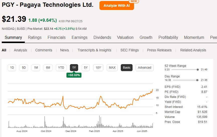 Pagaya: Profitable Growth Worth A Second Look (NASDAQ:PGY) | Seeking Alpha