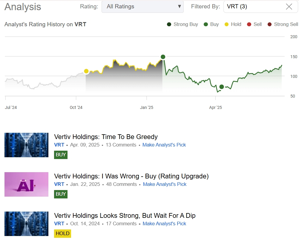Vertiv: I Said 'Be Greedy,' And It's Still Not Time To Stop (VRT ...