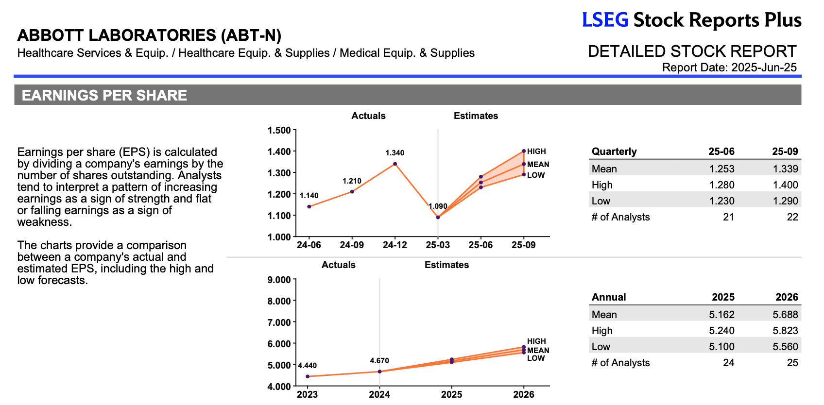 Abbott Laboratories: Proactive, Adaptive, Solid (NYSE:ABT) | Seeking Alpha