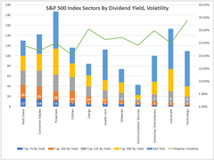 SPHD Explained: Is This High-Yielding Dividend ETF Right For You? (SPHD ...