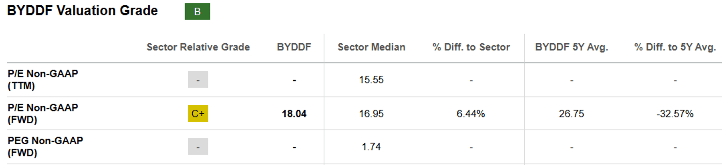 BYD: The EV Consolidation Is Here - May The Best House Win (OTCMKTS ...