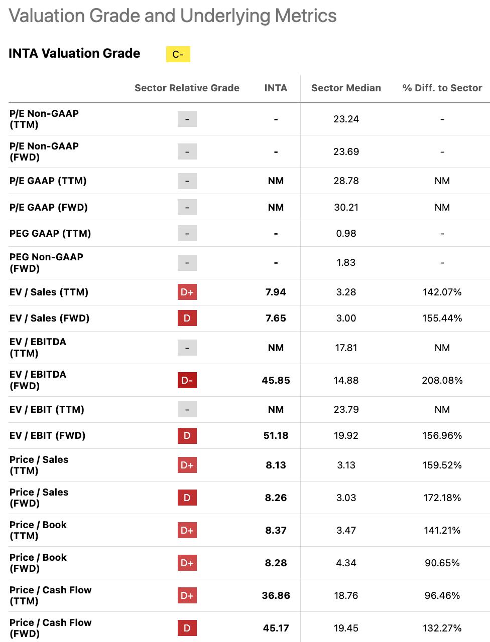 Intapp: The Market Is Voting, But The Weighing Machine Shows Value ...